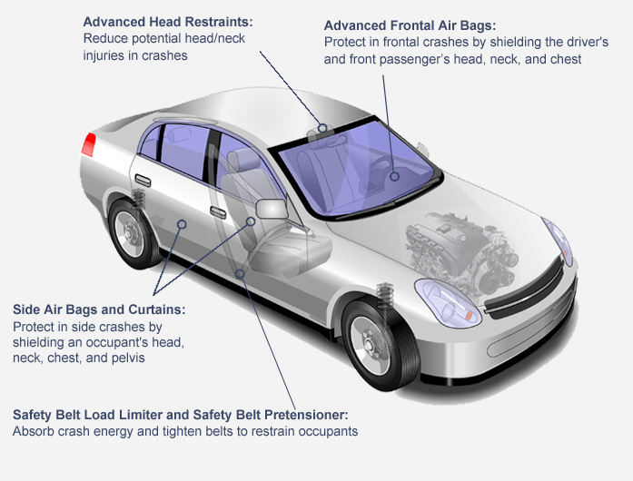 PIRG to FTC: Used Cars Subject to Recalls Are Not “Safe”